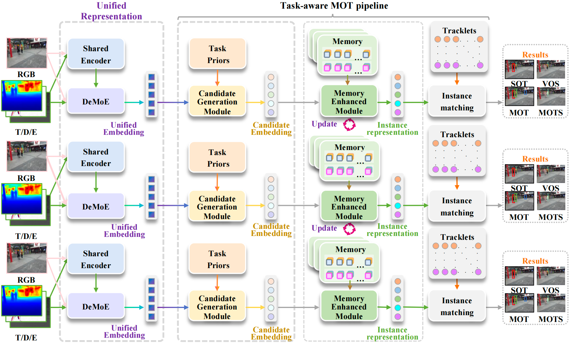 Tianlu Zhang - Selected Publications